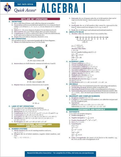 Algebra 1 - REA's Quick Access Reference Chart by Research & Education ...