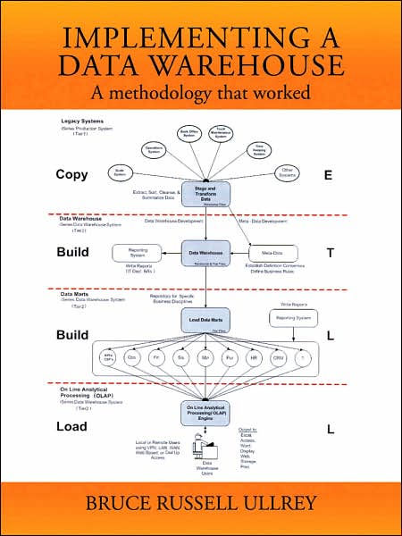 Implementing a Data Warehouse: A Methodology That Worked by Bruce Russell Ullrey, Paperback ...