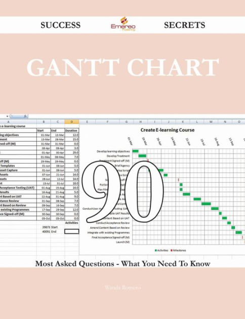 Gantt Chart 90 Success Secrets - 90 Most Asked Questions On Gantt Chart - What You Need To Know ...