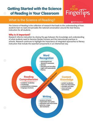 Getting Started with the Science of Reading in Your Classroom by Shell ...