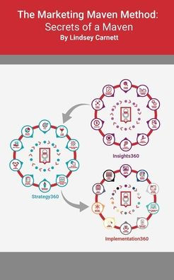 The Marketing Maven Method: Secrets of a Maven: by Lindsey Carnett ...