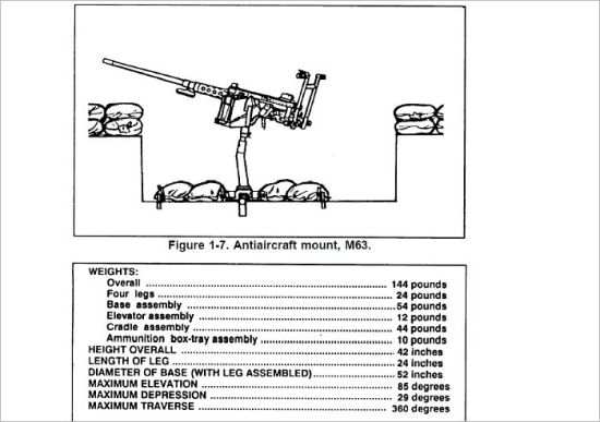 INTERPRETING AMMUNITION MARKINGS AND COLOR CODES, Plus 500 free US ...