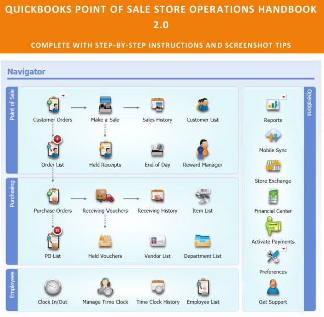 QuickBooks Point of Sale Store Operations Handbook 2.0 by Steven D ...