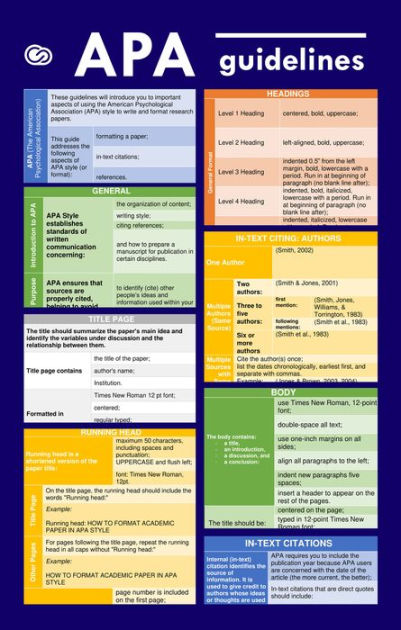 APA Guidelines in Tables (Quick Study APA) by Creativecloud ...