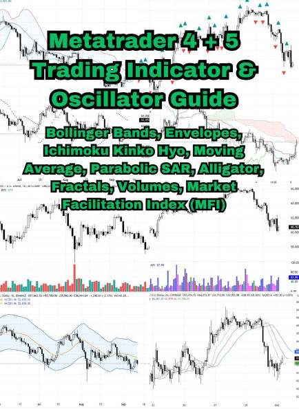Metatrader 4 & 5 Indicator & Oscillator Guide: Bollinger Bands, Envelopes, Ichimoku Kinko Hyo ...