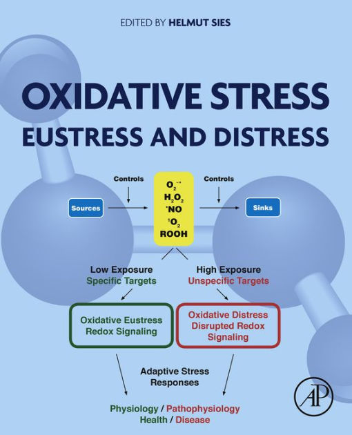 eustress et distress