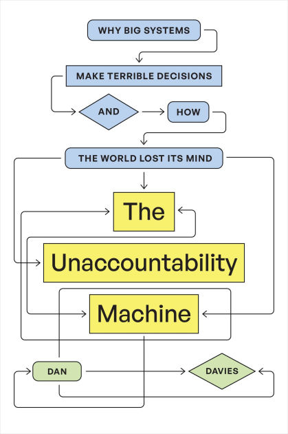 The Unaccountability Machine: Why Big Systems Make Terrible Decisions ...