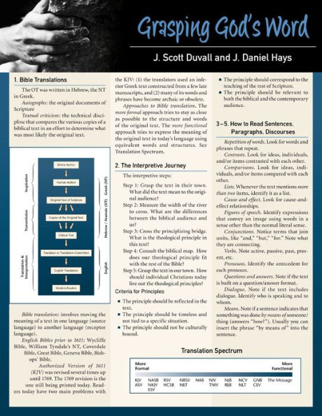 Grasping God's Word Laminated Sheet by J. Scott Duvall, J. Daniel Hays ...