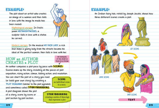 Everything You Need to Ace English Language Arts in One Big Fat ...