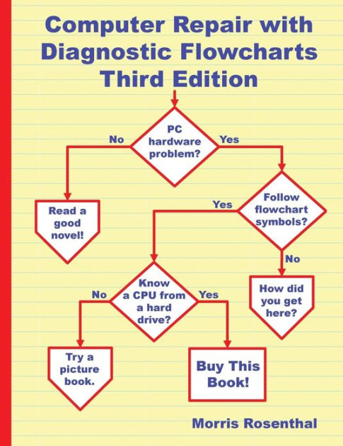 Computer Repair with Diagnostic Flowcharts Third Edition ...