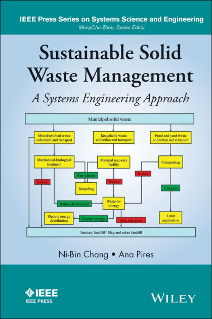 Sustainable Solid Waste Management: A Systems Engineering Approach ...