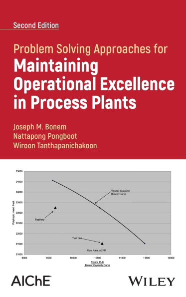 Problem Solving Approaches for Maintaining Operational Excellence in ...