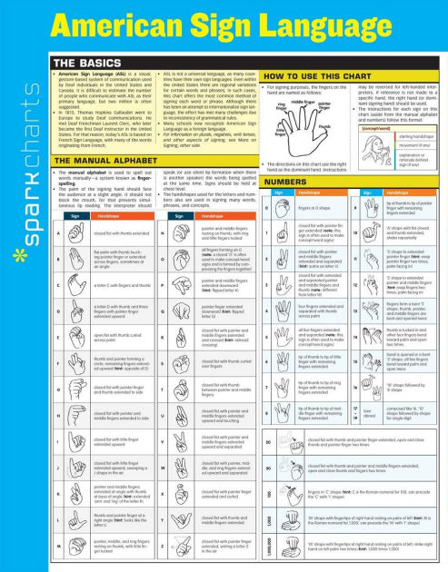 American Sign Language SparkCharts by SparkNotes, Other Format | Barnes ...