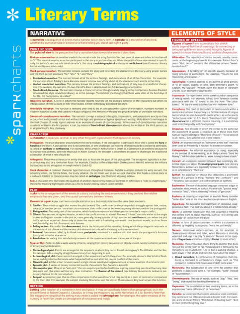 Literary Terms SparkCharts by SparkNotes, Other Format | Barnes & Noble®