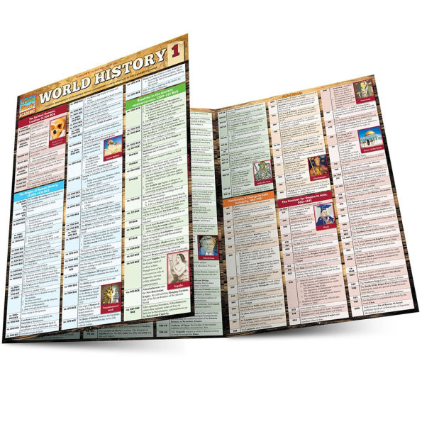 World History 1: QuickStudy Laminated Reference Guide by David Head PhD, Paperback | Barnes & Noble®