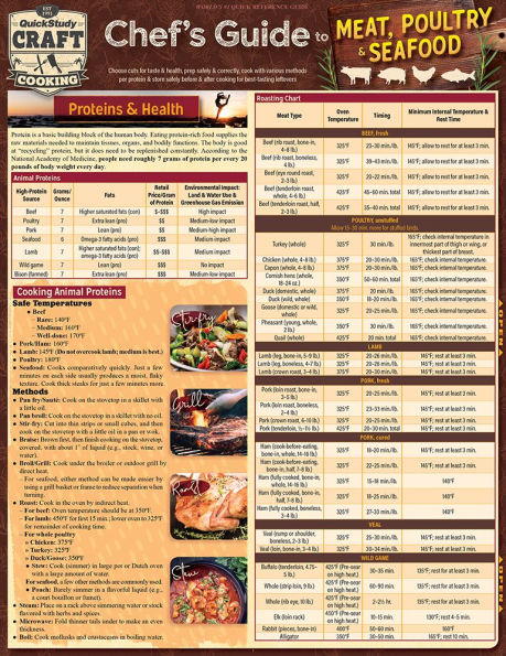 Chef's Guide to Meat, Poultry & Seafood: a QuickStudy Laminated ...