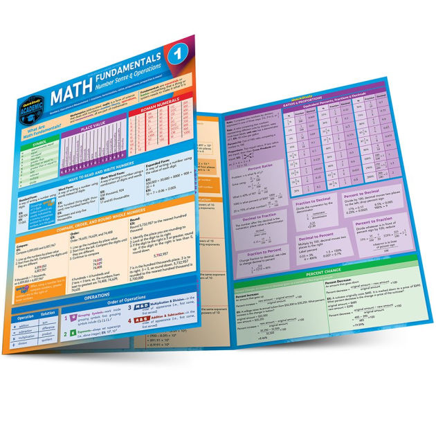 Math Fundamentals 1 - Number Sense & Operations: a QuickStudy Laminated ...