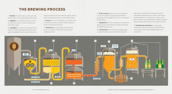 The Complete Beer Course: From Novice to Expert in Twelve Tasting ...