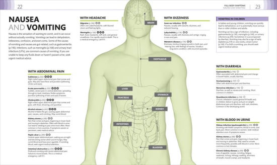 Medical Symptoms: A Visual Guide: The Easy Way to Identify Medical ...