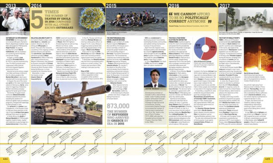 Timelines of History: The Ultimate Visual Guide to the Events That ...