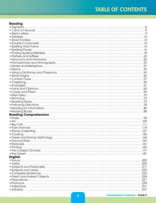 Comprehensive Curriculum of Basic Skills, Grade 5 by Thinking Kids ...