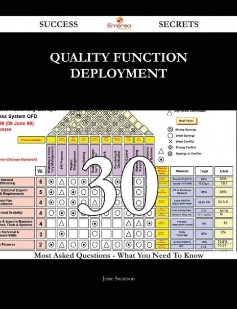 Quality Function Deployment 30 Success Secrets - 30 Most Asked ...