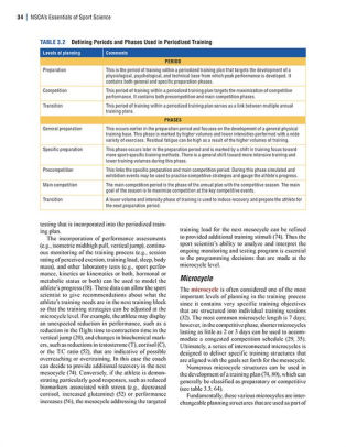 NSCA's Essentials of Sport Science by NSCA -National Strength ...