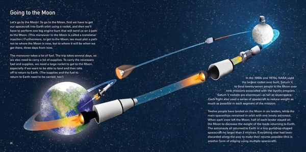 Rocket Science: A Beginner's Guide to the Fundamentals of Spaceflight ...