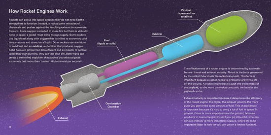 Rocket Science: A Beginner's Guide to the Fundamentals of Spaceflight ...