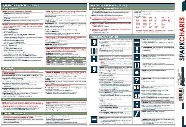 English Grammar (SparkCharts) by SparkNotes Editors, Paperback | Barnes ...
