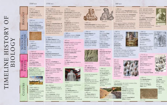 BIOLOGY: An Illustrated History of Life Science (Ponderables: 100 ...