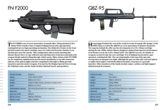 Modern Small Arms: 300 of the World's Greatest Small Arms by Chris ...
