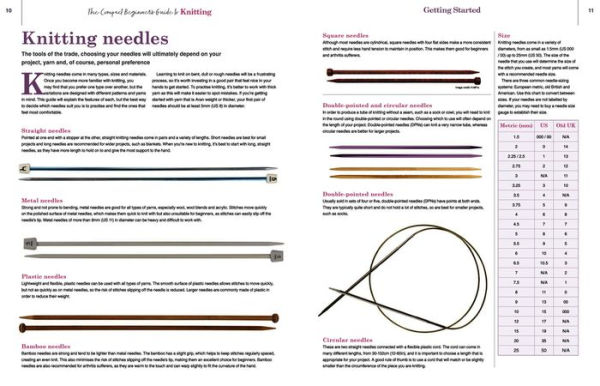 The Compact Beginner's Guide to Knitting by Sian Brown, Rebecca Grieg, Paperback | Barnes & Noble®