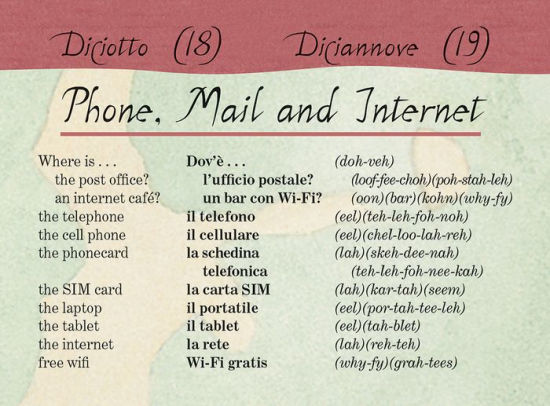 ITALIAN a language map: Quick reference phrase guide for beginning and ...