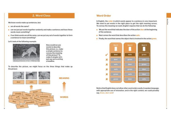 A Visual Guide to English Grammar by Lubna Alsagoff, Paperback | Barnes ...