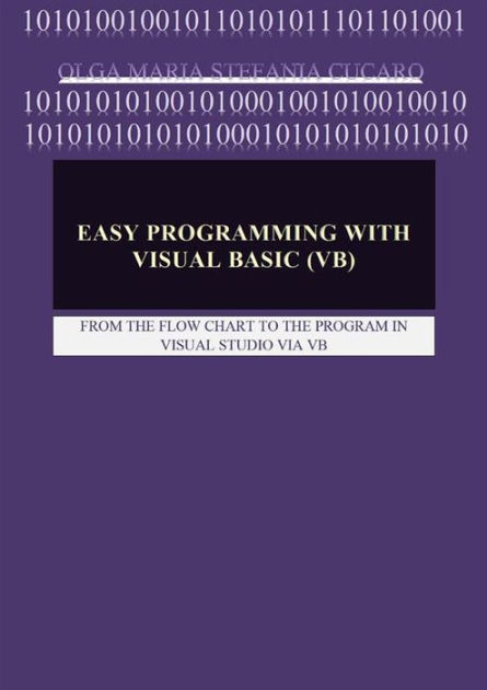 Easy Programming with Visual Basic (VB): FROM THE FLOW CHART TO THE ...