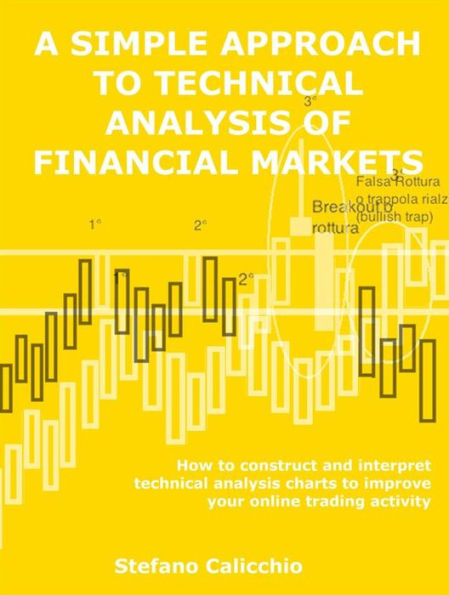 A simple approach to technical analysis of financial markets: How to ...