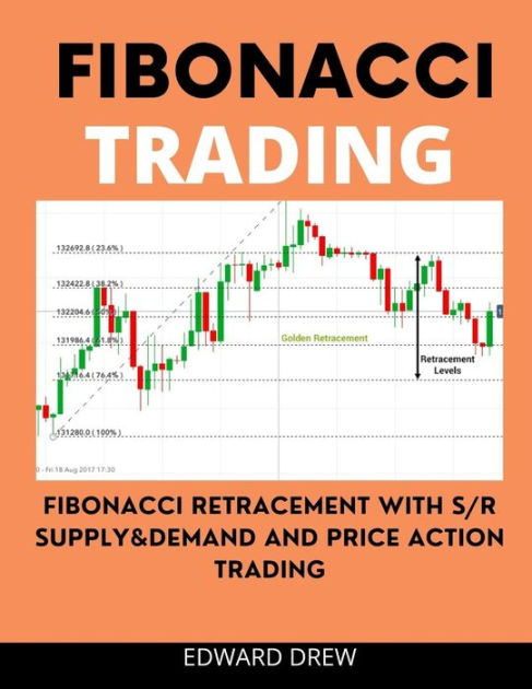 FIBONACCI TREND TRADING: FIBONACCI RETRACEMENT WITH SUPPLY & DEMAND AND ...