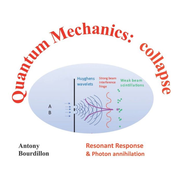 Quantum Mechanics: Collapse: Resonant Response & Photon Annihilation by ...